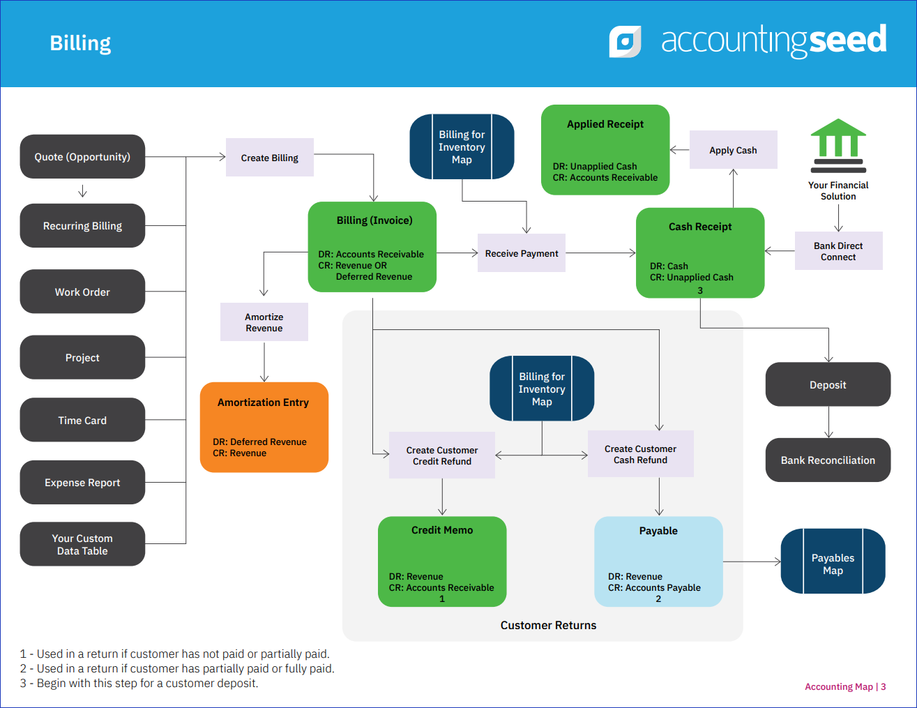 Billing Map