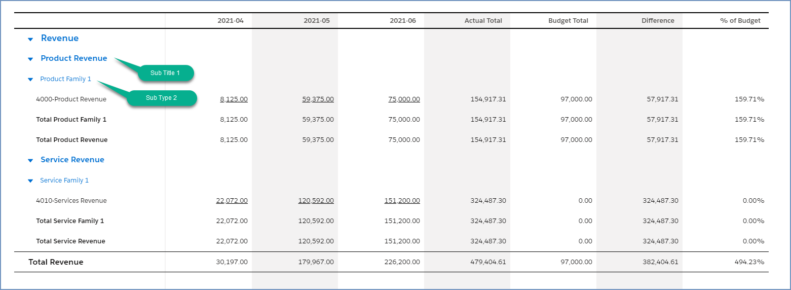 Financial Reports - Standard Reports