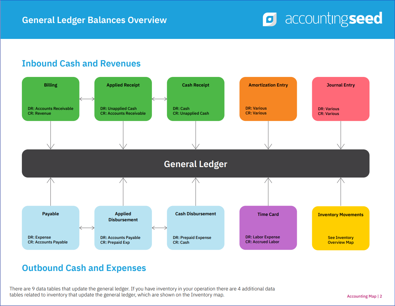 General Ledger Balances Map