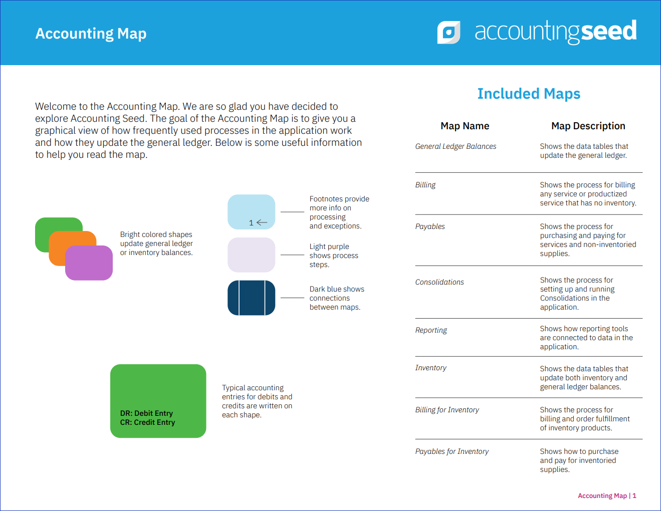 Introduction to the Accounting Map