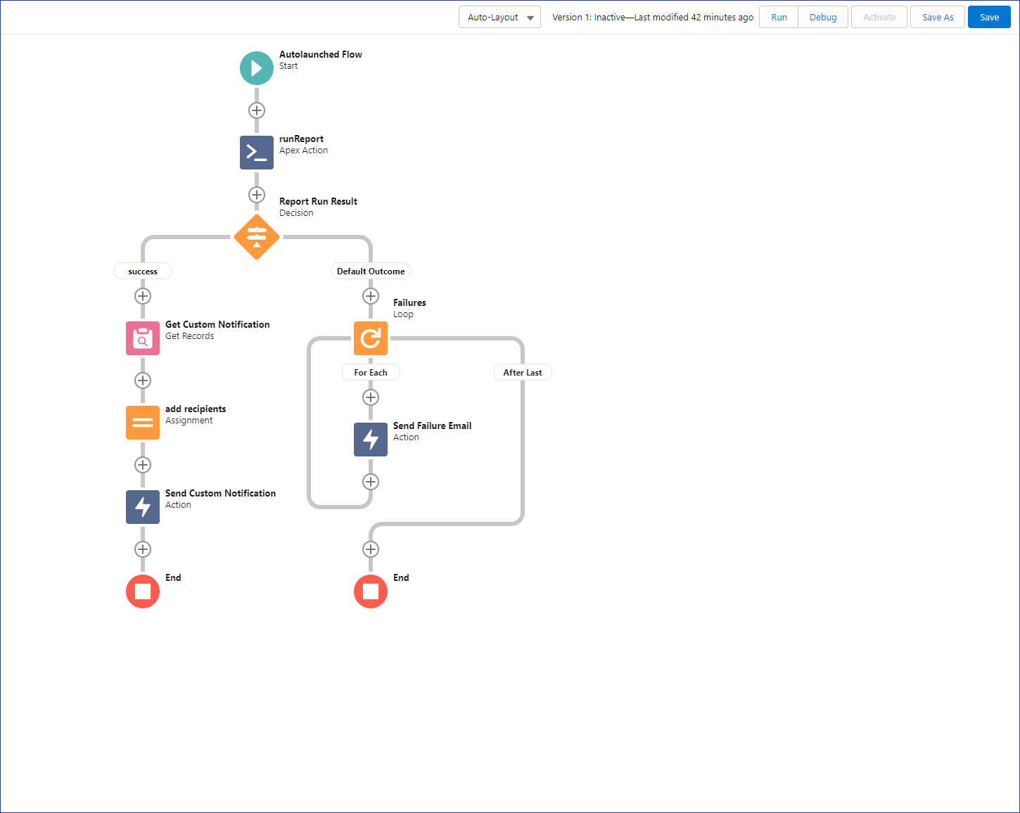 Financial Report Flow Action