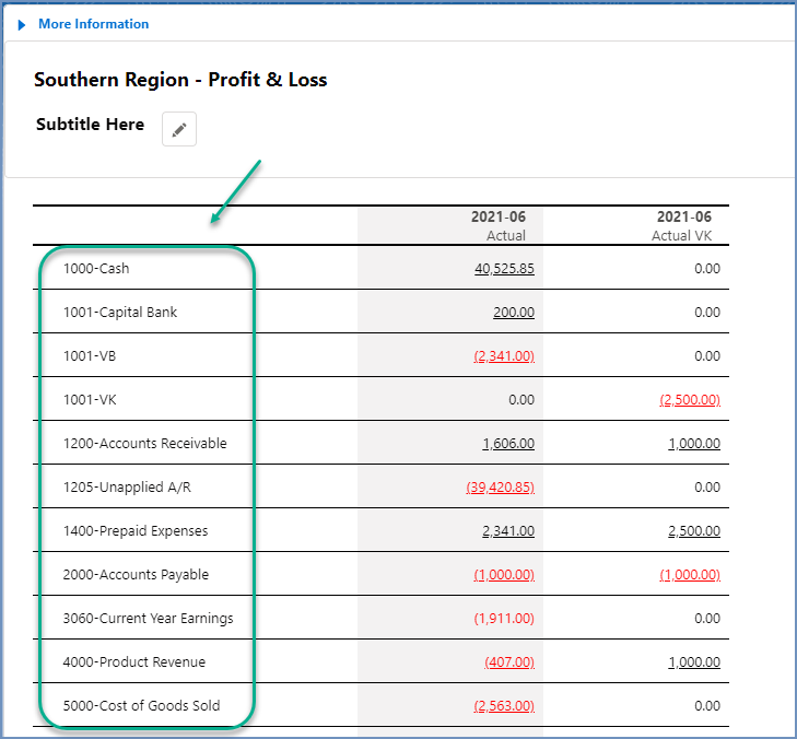 Financial Statement Rows